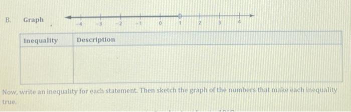 Now, write an inequality for each statement. Then | Chegg.com