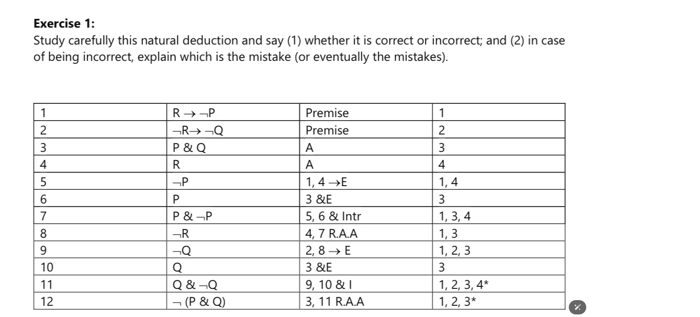 Solved Exercise 1:Study carefully this natural deduction and | Chegg.com