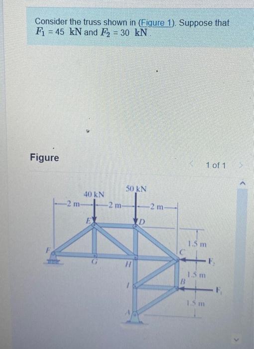 Solved Consider the truss shown in (Figure 1). Suppose that | Chegg.com