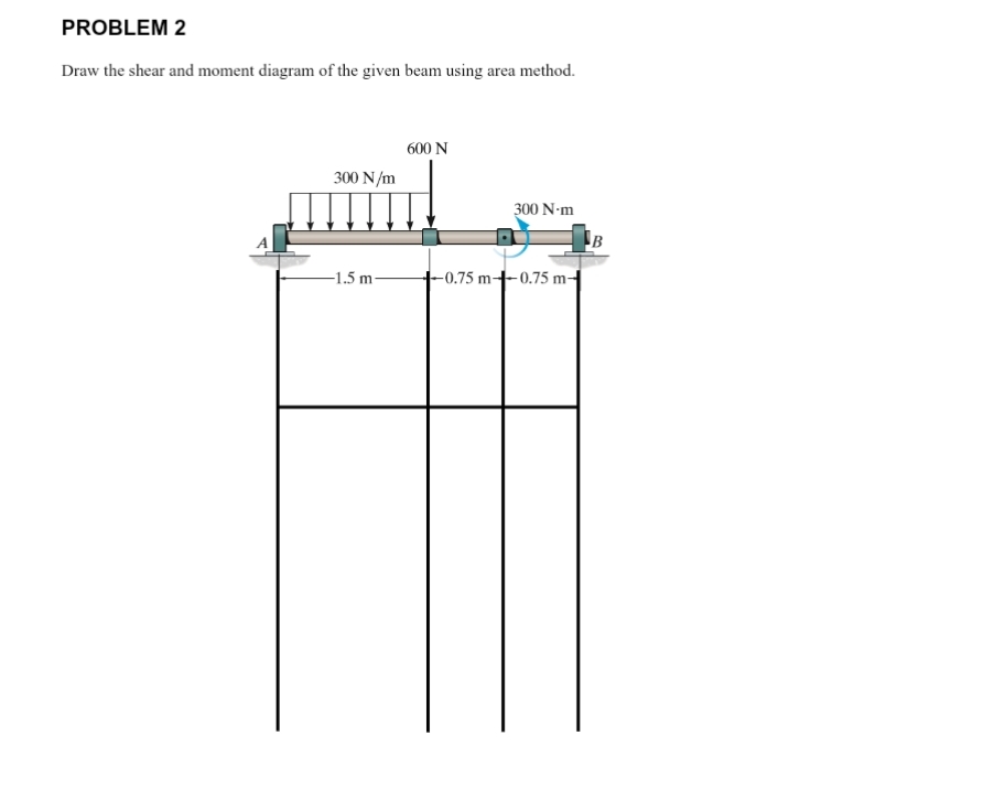 [Solved]: PROBLEM 2 Draw the shear and moment diagram of the