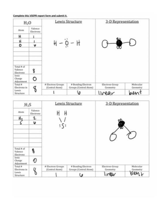 Solved Complete this VSEPR report form and it H20 Lewis | Chegg.com
