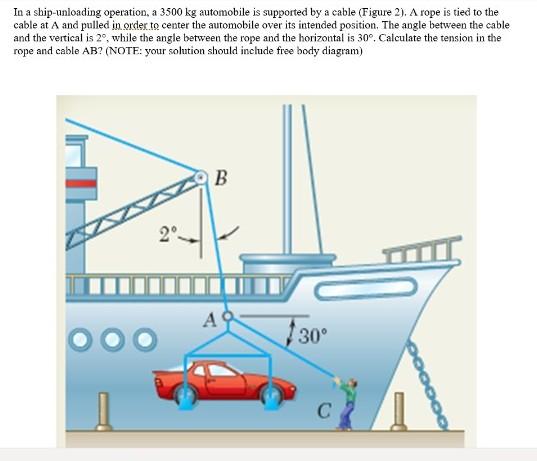 Solved In a ship-unloading operation, a 3500 kg automobile | Chegg.com