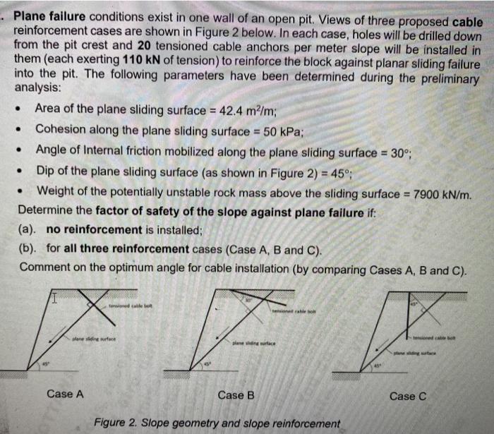Solved - Plane failure conditions exist in one wall of an | Chegg.com