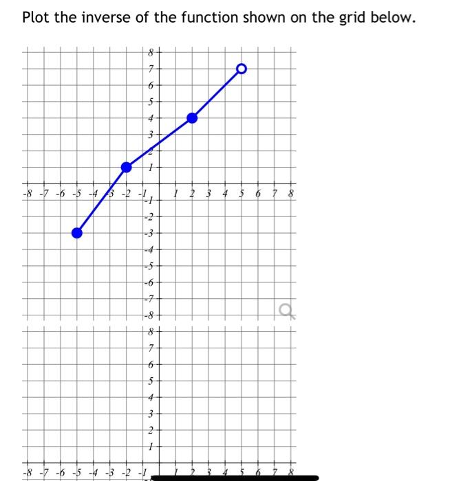 Solved Plot The Inverse Of The Function Shown On The Grid