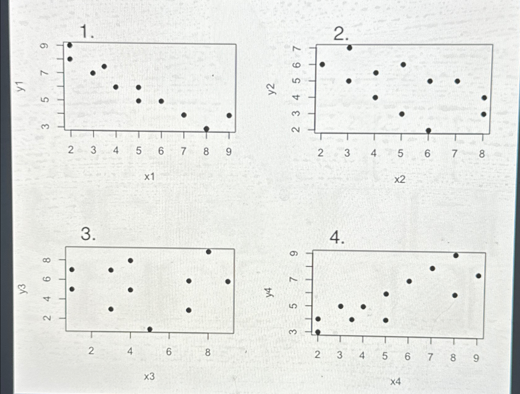 Solved Of the above scatterplots, which shows a positive | Chegg.com