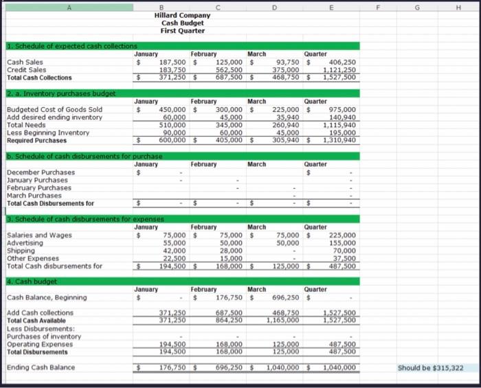 Solved Master Budget Excel Assigntment: Hillard Company, an | Chegg.com