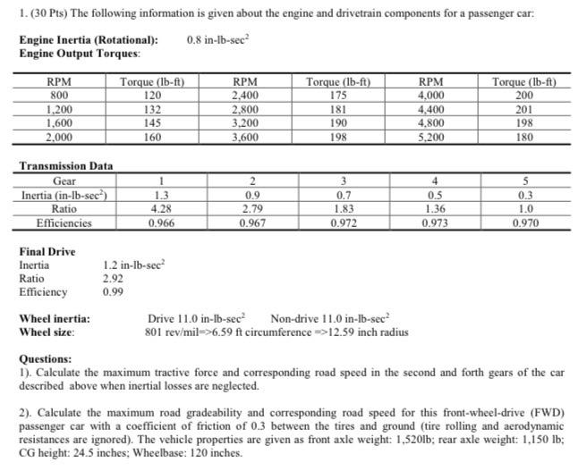 Solved 1. (30 Pts) The following information is given about | Chegg.com