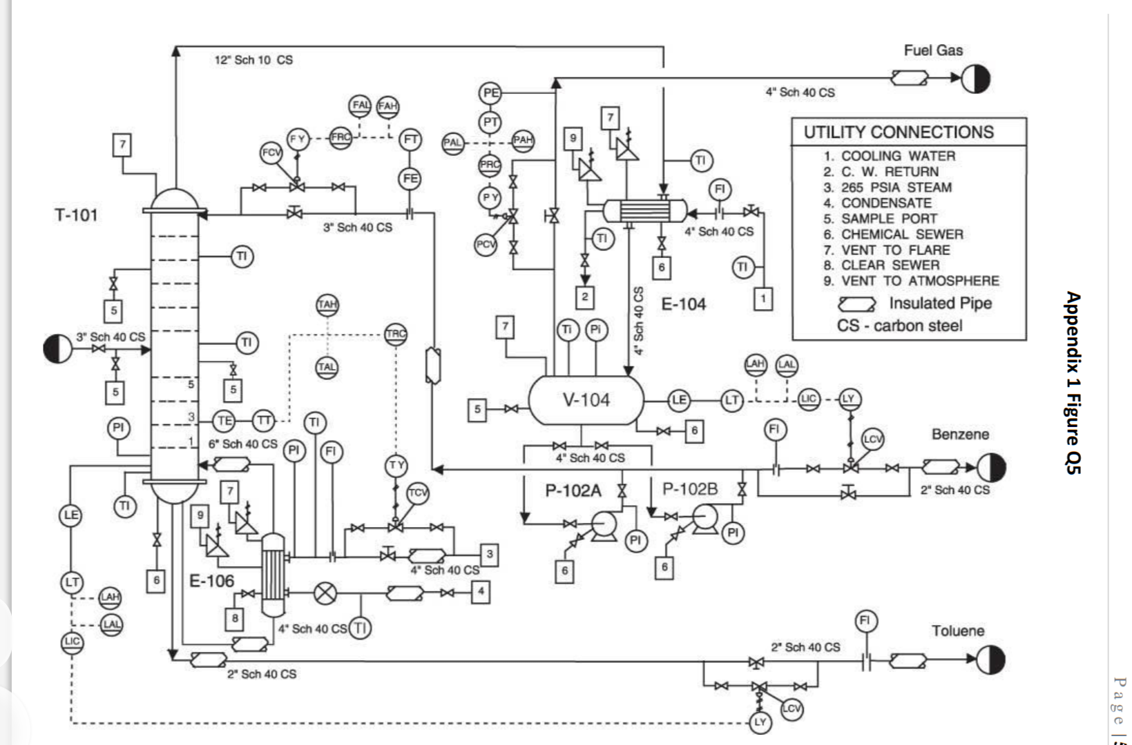 Solved Describe The Instruments And Functions Of Control 