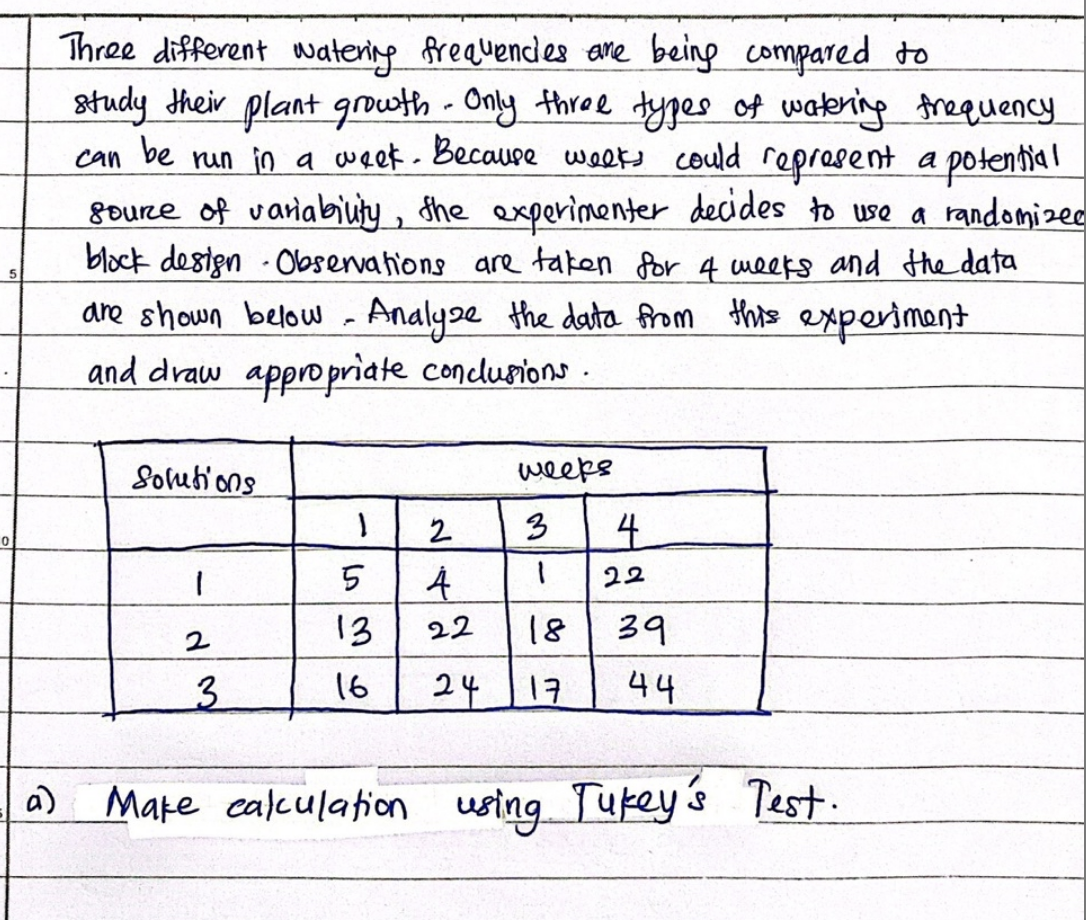 Solved StatisticsAnalyse the data from this experimen and | Chegg.com