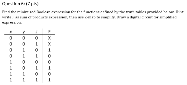 Solved Find The Minimized Boolean Expression For The 4447