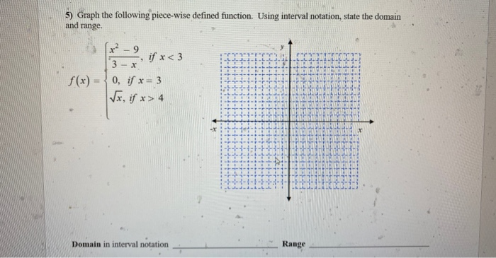 Solved 5) Graph the following piece-wise defined function. | Chegg.com