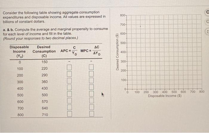 Solved 800- G C 700- Consider the following table showing | Chegg.com