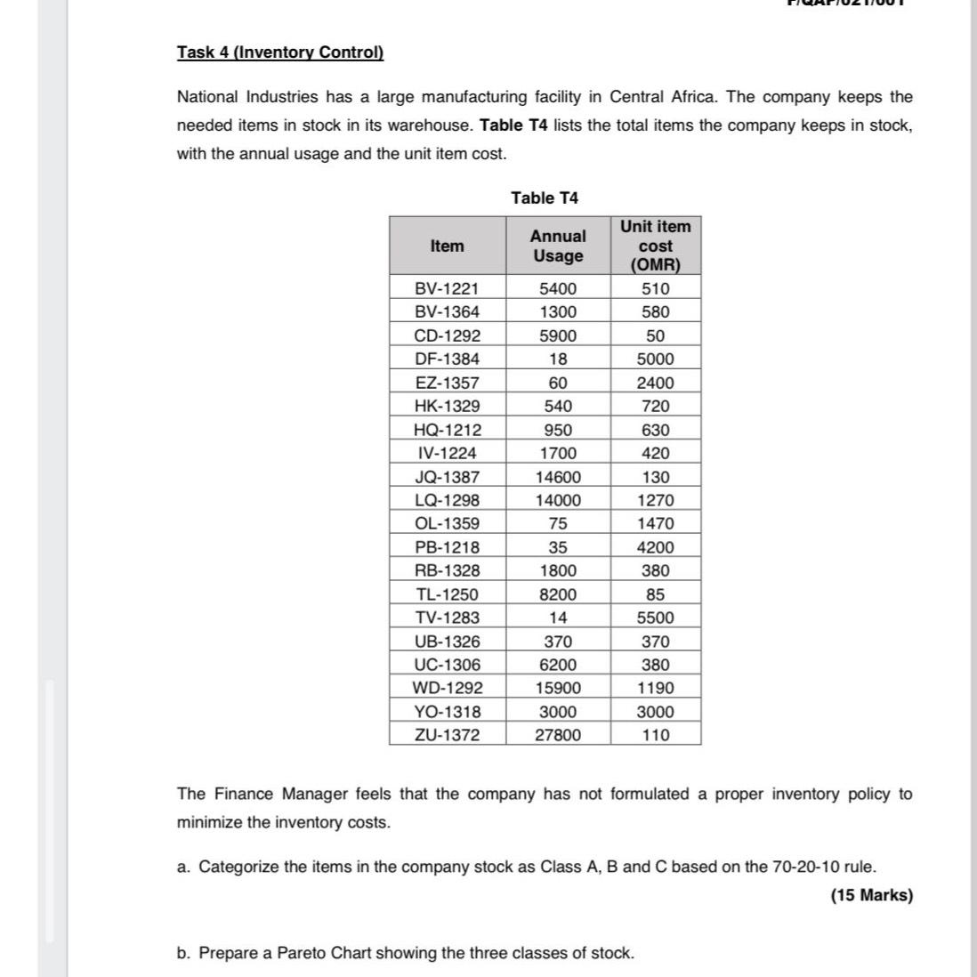 Solved Task 4 (Inventory Control)National Industries has a | Chegg.com