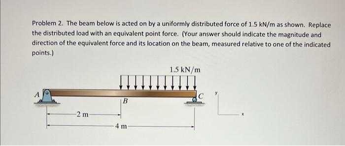 Solved Problem 2. The beam below is acted on by a uniformly | Chegg.com
