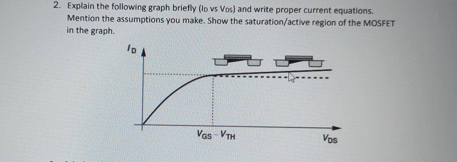 Solved 2. Explain the following graph briefly (ID vs VDs) | Chegg.com