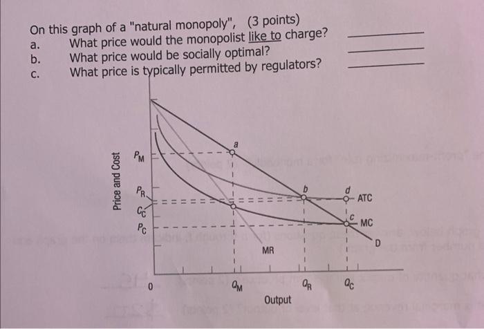 Natural Monopoly Graph Microeconomics Chapter 9 Flashcards | Quizlet