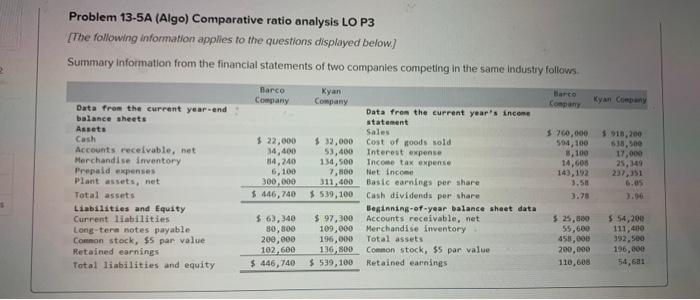 Solved Problem 13-5A (Algo) Comparative ratio analysis LO P3 | Chegg.com