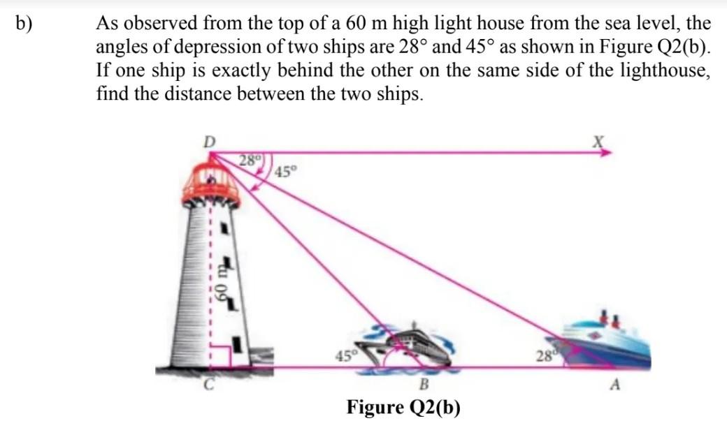 [Solved]: 1.Base on Figure Q2(a), from a point on the ground