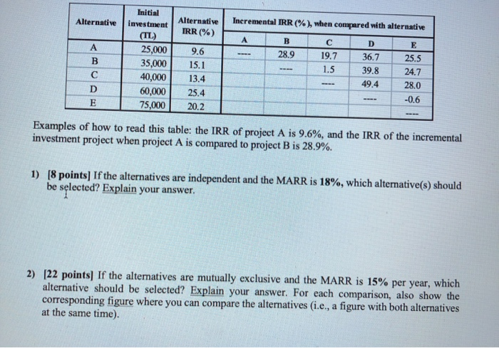 Solved Alternative Alternative IRR (%) Incremental IRR (%), | Chegg.com