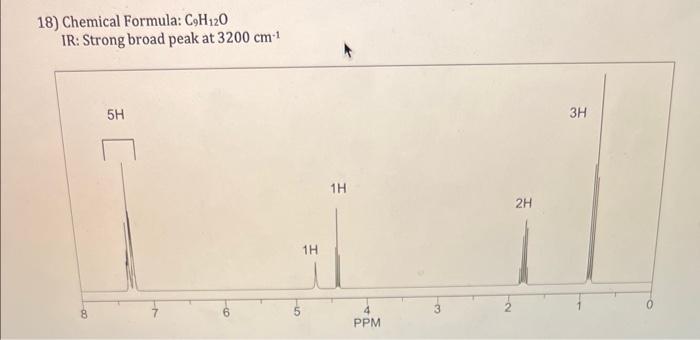 Solved What is the HNMR structure for the following? | Chegg.com