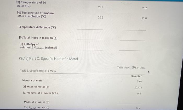 Solved (7pts) Part B. Enthalpy of Solution of Salts Table | Chegg.com