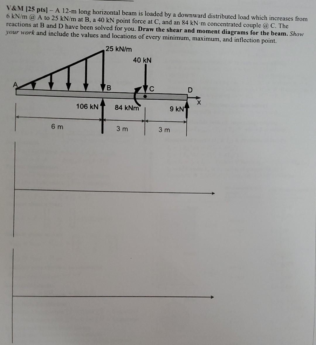 Solved V\&M [25 pts] - A 12−m long horizontal beam is loaded | Chegg.com