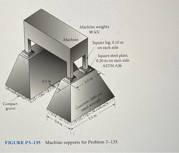 Solved 3-135. A machine weighs 90kN and rests on four legs. | Chegg.com