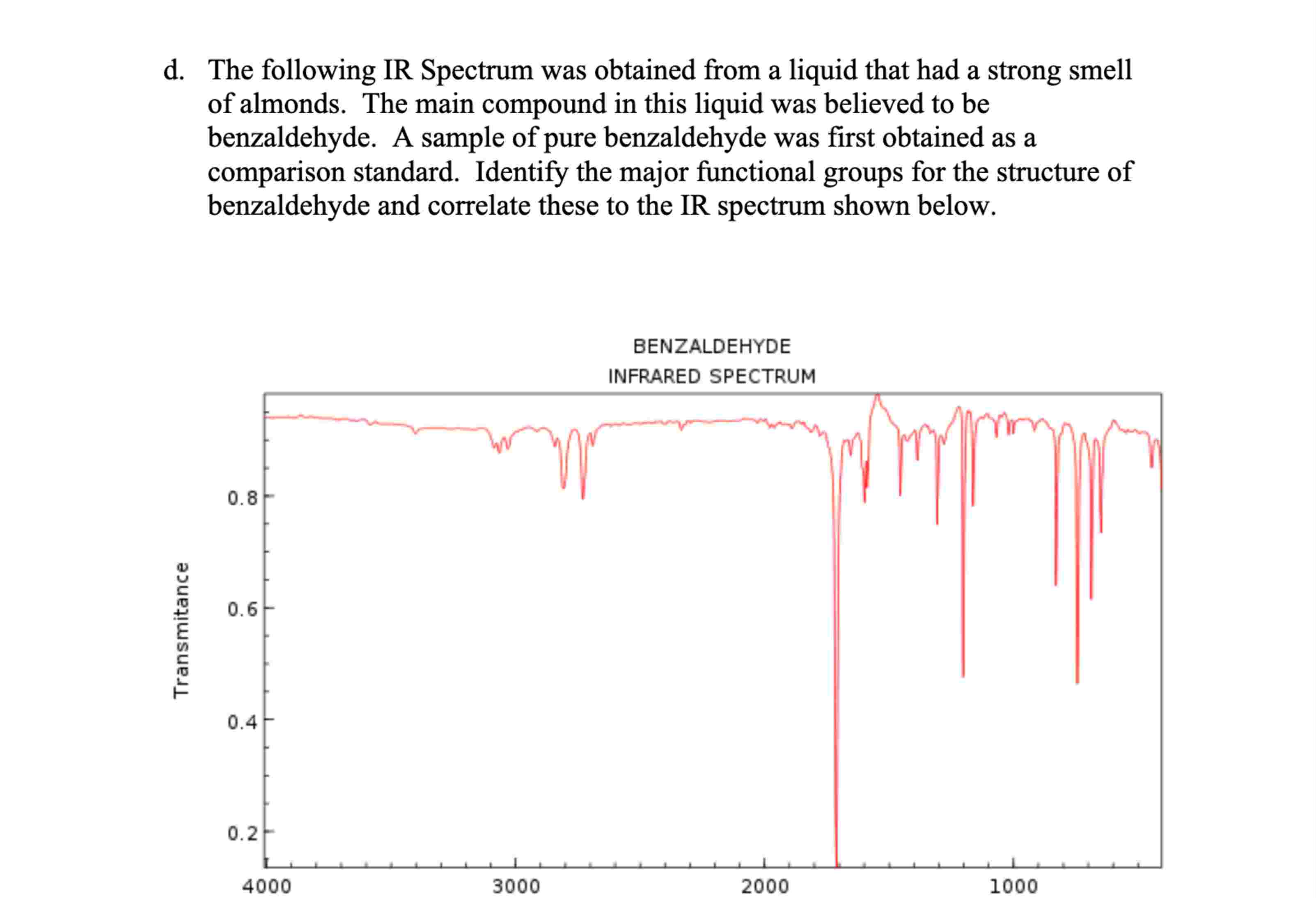 Solved d. ﻿The following IR Spectrum was obtained from a | Chegg.com