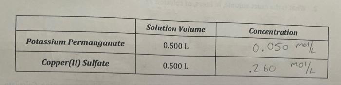 Solved Solution Volume Concentration Potassium Permanganate | Chegg.com