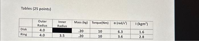 Solved Tables ( 25 points) 6. Using the theoretical value | Chegg.com