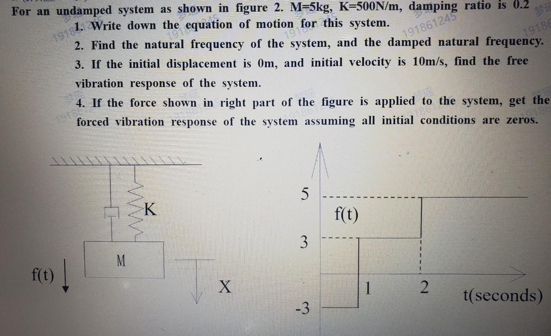Solved For an undamped system as shown in figure 2. M=5 kg, | Chegg.com