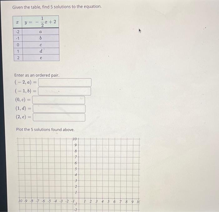 Solved Given the table, find 5 solutions to the equation. | Chegg.com