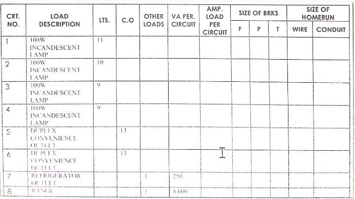 Complete the given table for the schedule of loads | Chegg.com