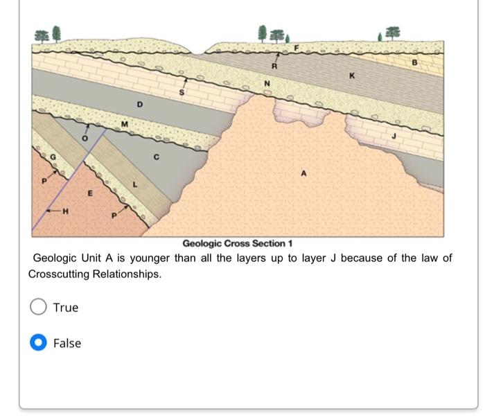Solved What is Geologic Unit P, look at the key in the lab | Chegg.com