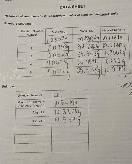 Solved DATA SHEET Record all of your data with the | Chegg.com