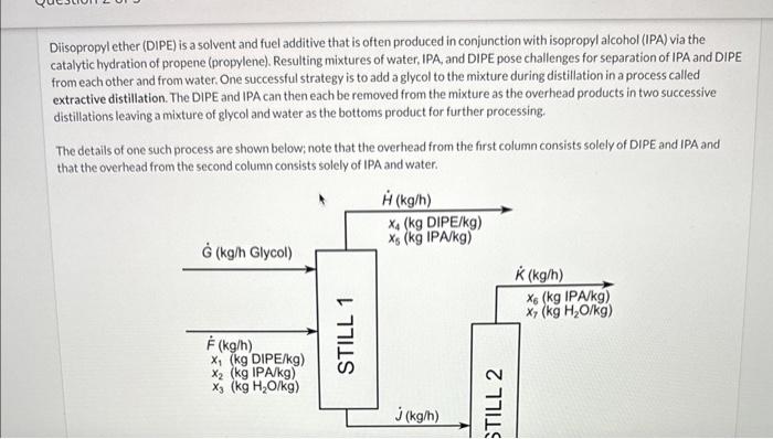 Solved Disopropyl ether (DIPE) is a solvent and fuel | Chegg.com