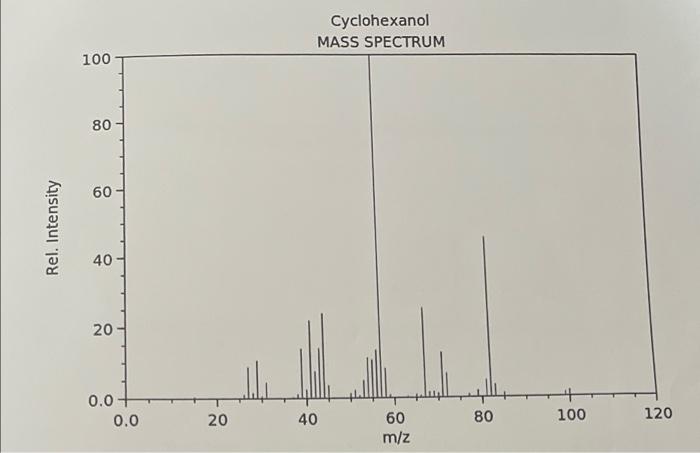 Solved Cyclohexanol MASS SPECTRUM 100 80 60 Rel. Intensity | Chegg.com