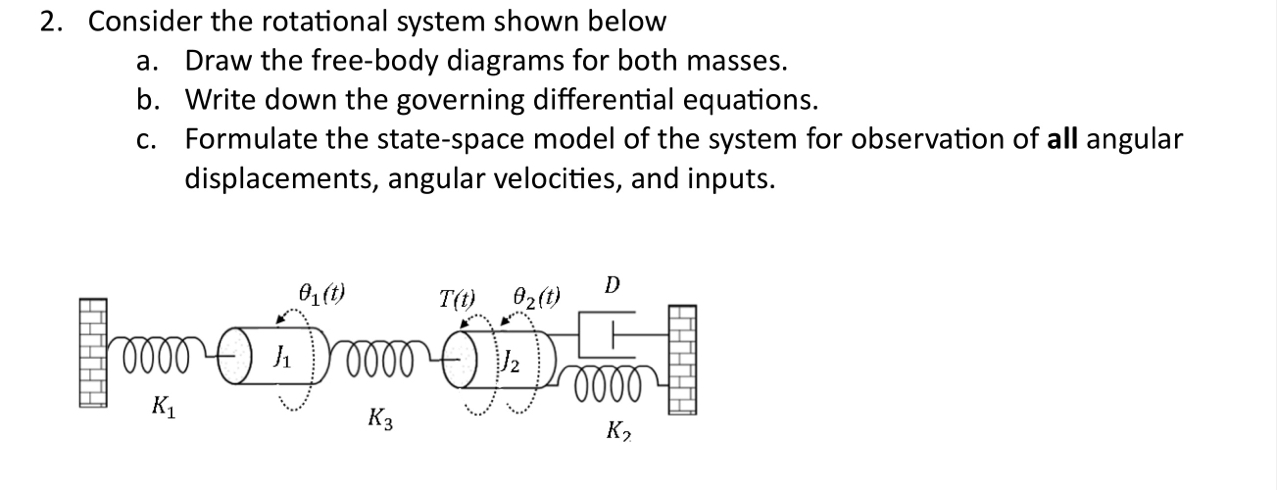 Solved Consider the rotational system shown belowa. ﻿Draw | Chegg.com