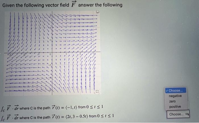 Solved Given the following vector field F answer the | Chegg.com