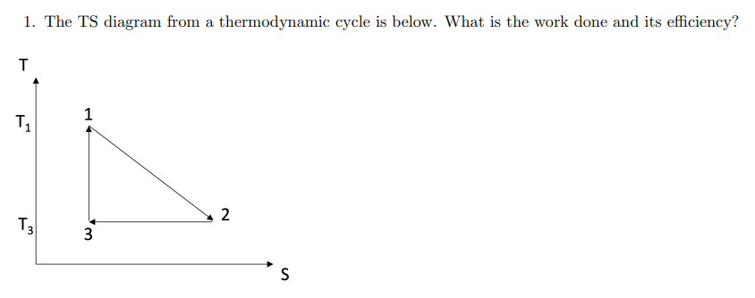 Solved The TS diagram from a thermodynamic cycle is below. | Chegg.com