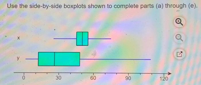 Use the side-by-side boxplots shown to complete parts | Chegg.com