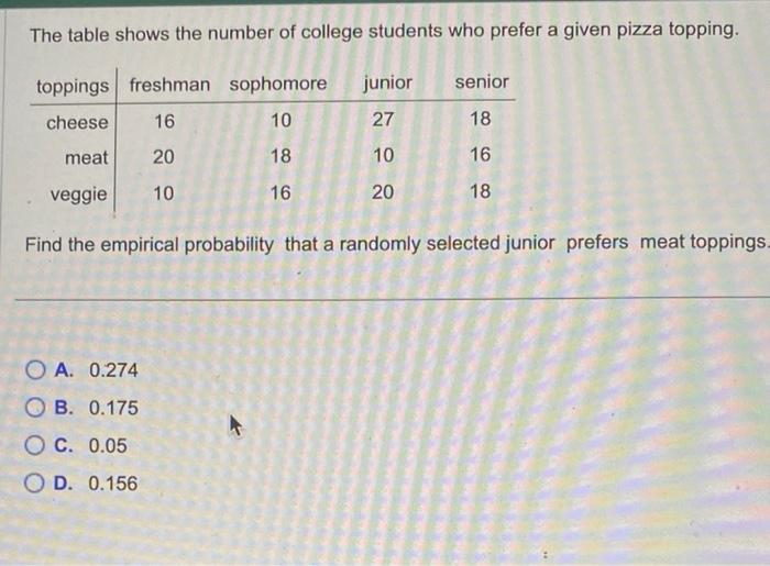 Solved How many proper subsets are there of the set | Chegg.com