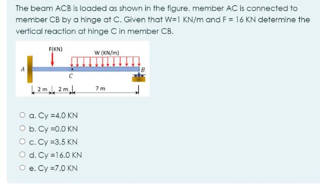 Solved The beam ACB is loaded as shown in the figure. member | Chegg.com