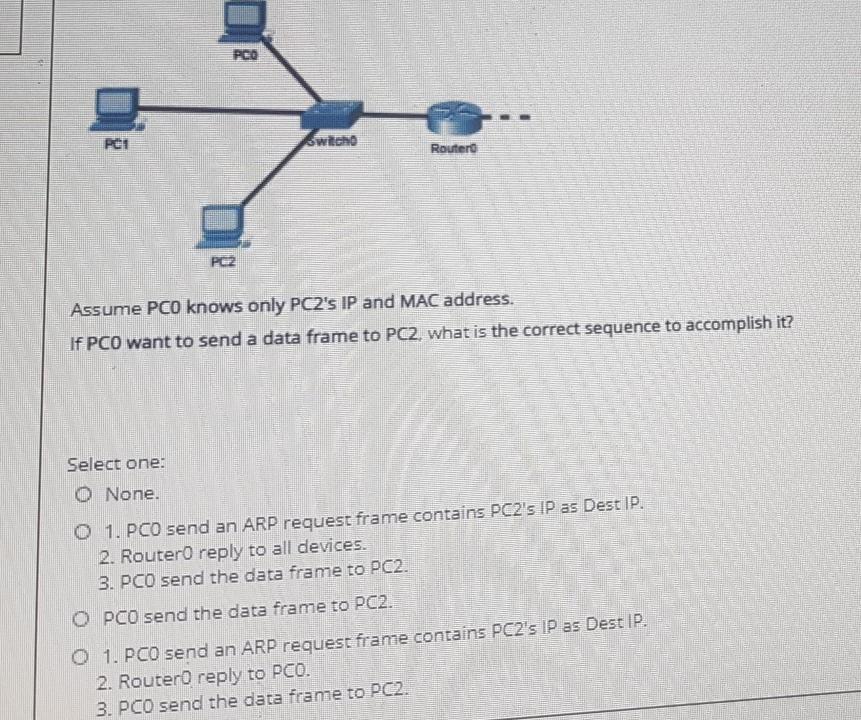 Solved O PCI Switch Router PGZ Assume PCO knows only PC2's | Chegg.com