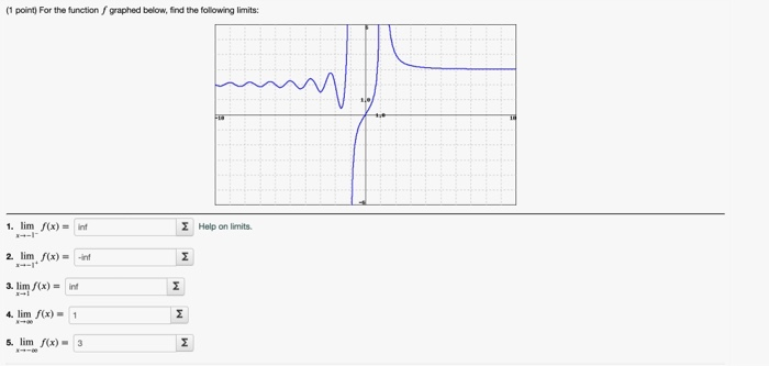 Solved (1 point) For the function graphed below, find the | Chegg.com