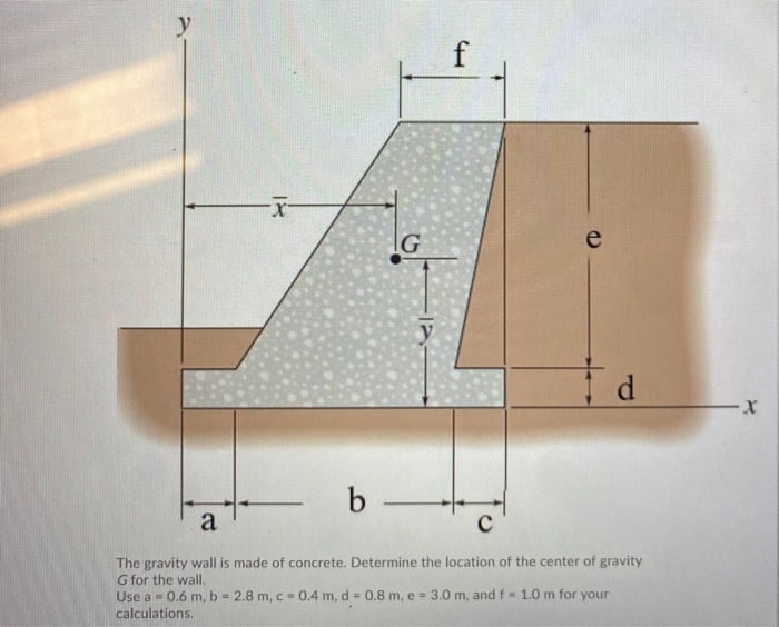Solved The gravity wall is made of concrete. Determine the | Chegg.com