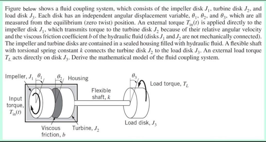 Solved Figure below shows a fluid coupling system, which | Chegg.com