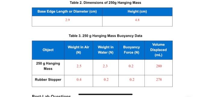 Solved Table 2. Dimensions of 250g Hanging Mass Base Edge | Chegg.com