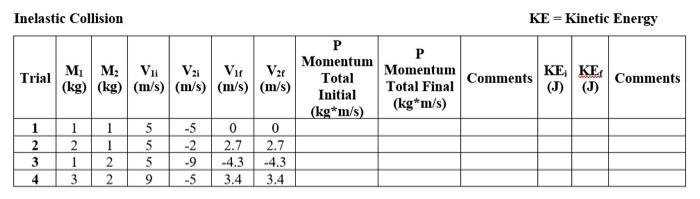Solved Inelastic Collision KE = Kinetic Energy | Chegg.com