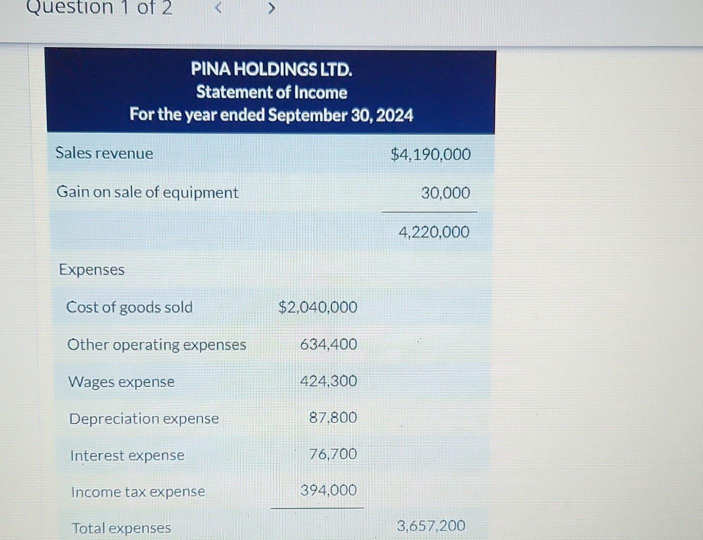 Solved Decrease in Inventory Increase in Income Taxes | Chegg.com
